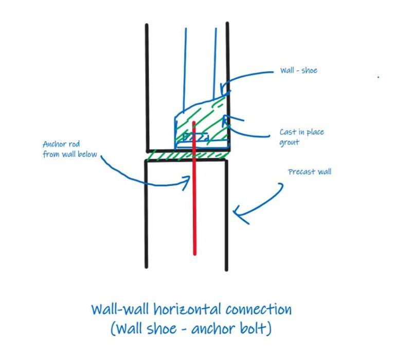 Precast Connections - Structural geeK Precast Connections - Structural geeK