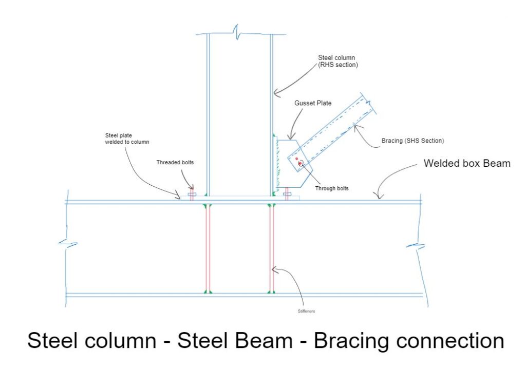 STEEL CONNECTIONS - Structural geeK STEEL CONNECTIONS - Structural geeK